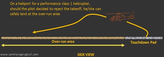 How to Put Up a Heliport – Part 4: Obstacle-Free Area |Ian The Raging Bull